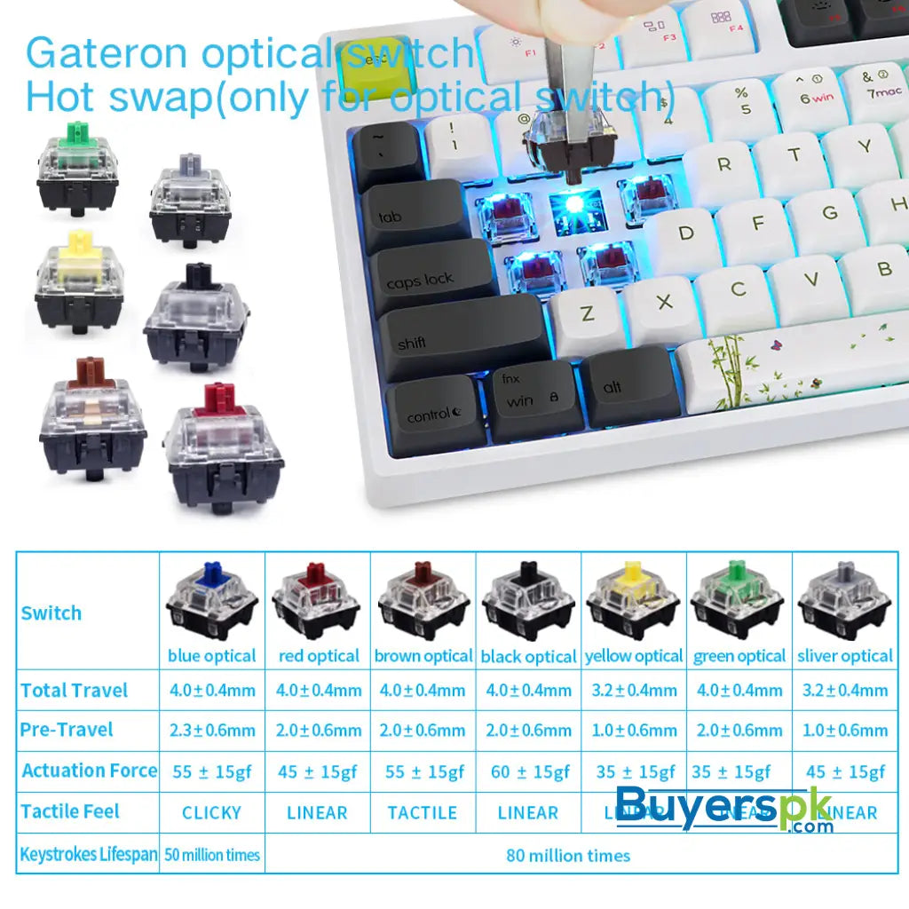 Sk87s Panda (gk1 Keycaps) Switches: Brown Buyerspk.com Price in ...